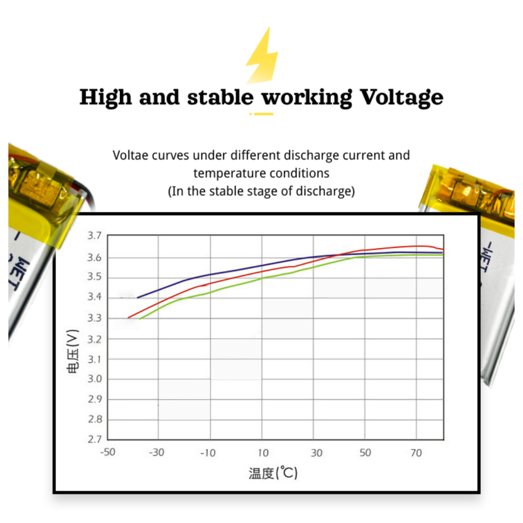 High-capacity 10000mah 3.7v Lipo Battery -wet 1260110 For Industrial ...