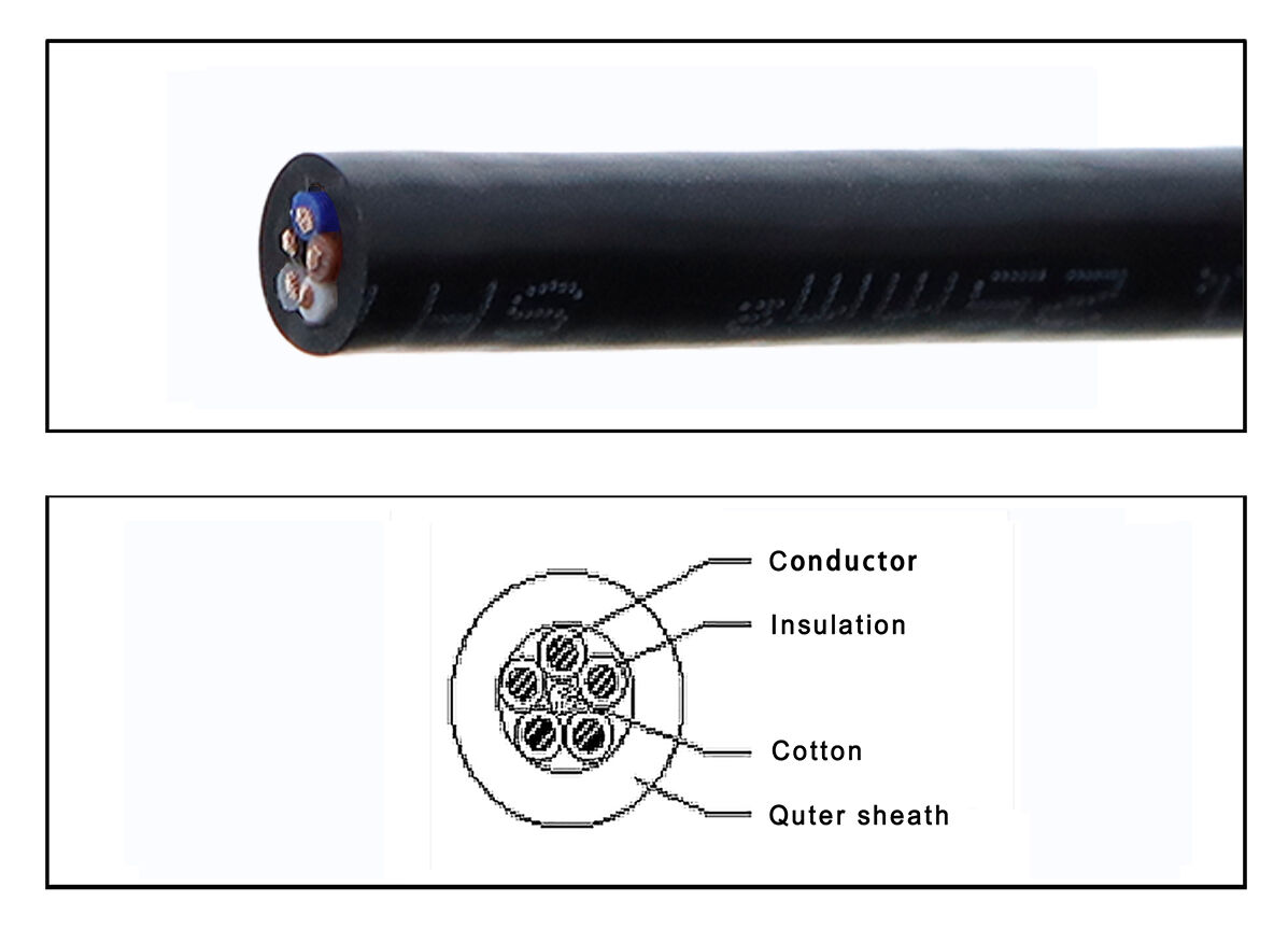 Wholesale For Linear Motor Anti Interference Electric Wire - Expore ...