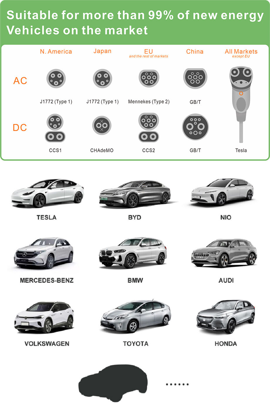 240kw Dc Commercial Ev Chargers | Dual-certified (ce & Tuv) | Custom ...
