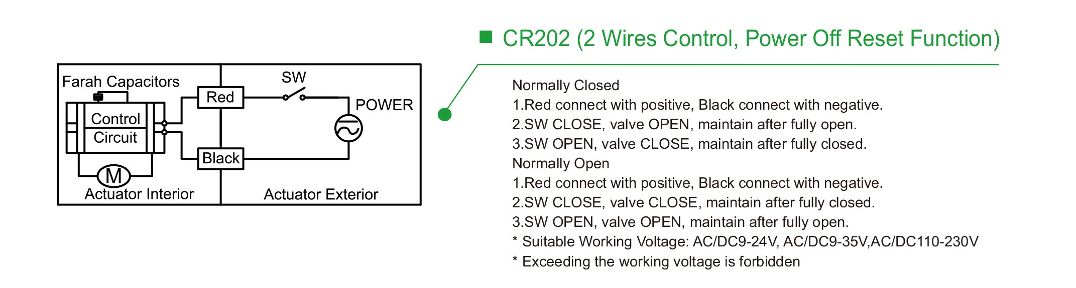 Vendor Cr202 1/2 Inch Electric Pvc Ball Valve 9-24vac/dc Auto Return No ...