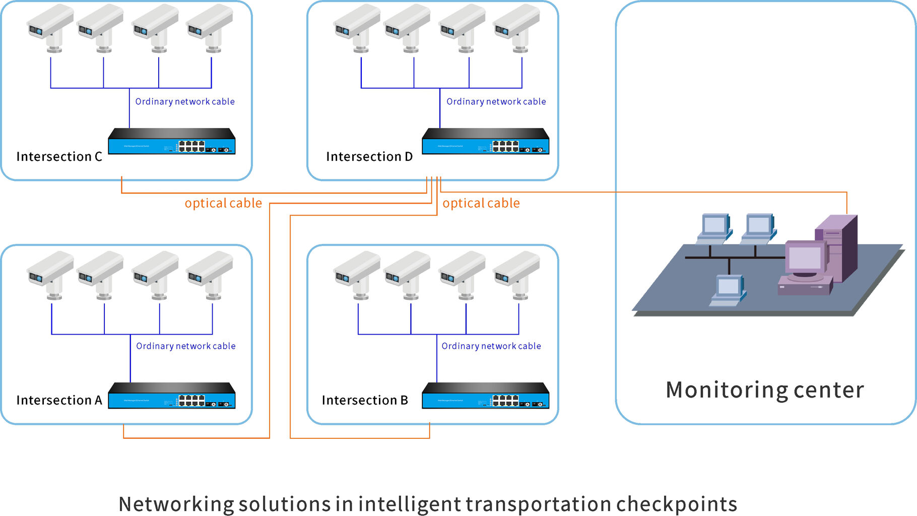 6 Port 10/100m/1000m L2 Managed Poe Ethernet Switch, Port Poe Switch, 6 ...