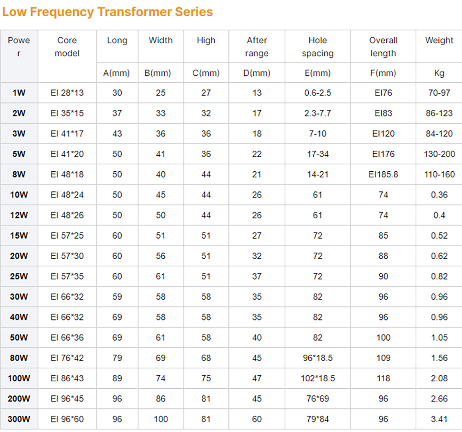 Custom Low Frequency Power Transformer 230v 50hz To 18v 1.1a 12v 0.9a ...