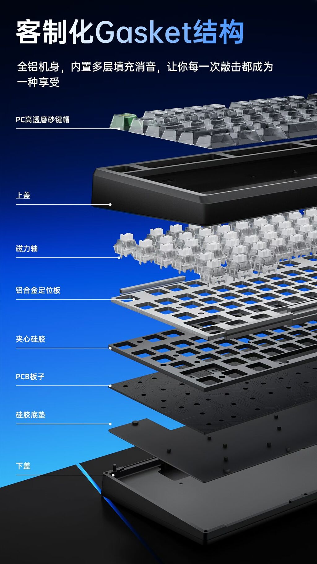 Wholesale Industry-first Magnetic White Axis 75 Key-layout Customizable ...