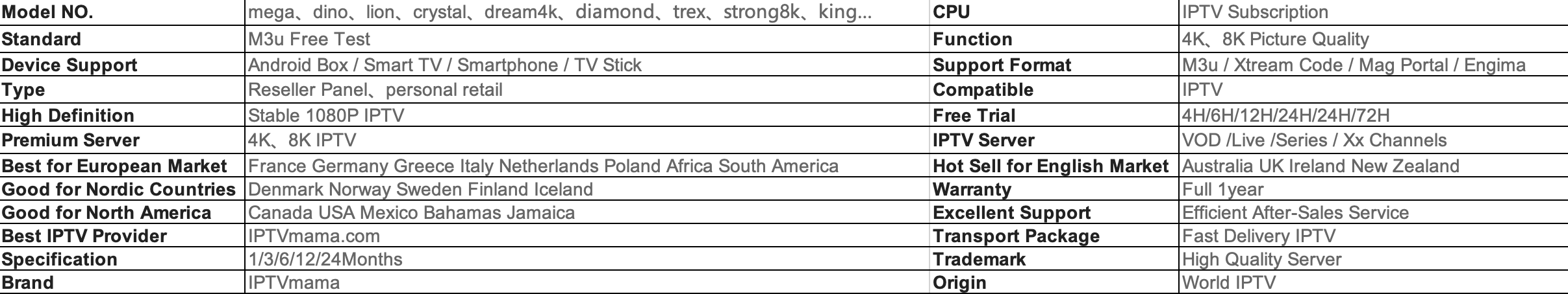 Wholesale Premium Iptv Provider Vip 4k Server 24h Free Test Code M3u ...