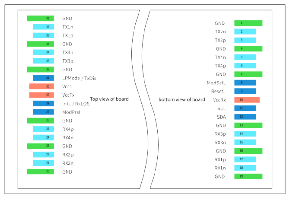 Factory Direct High Quality China Wholesale Strongfirst 400g Qsfp112 ...
