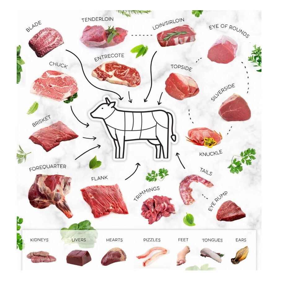 Buy United States Wholesale Frozen Beef Meat Shin Shank / Halal Frozen ...