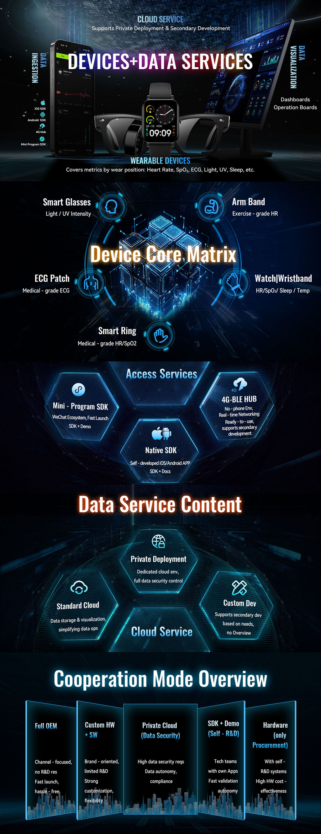 Devices Data Services Data Service Content Cooperation Mode Overview, Cooperation Mode Overview ...