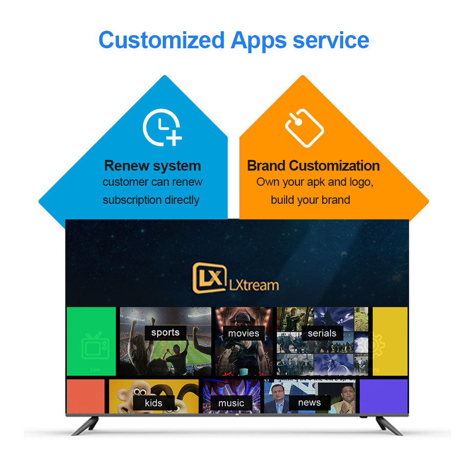 Buy China Wholesale Wesopro Iptv Subscription 12 Month Strong Iptv Trex ...