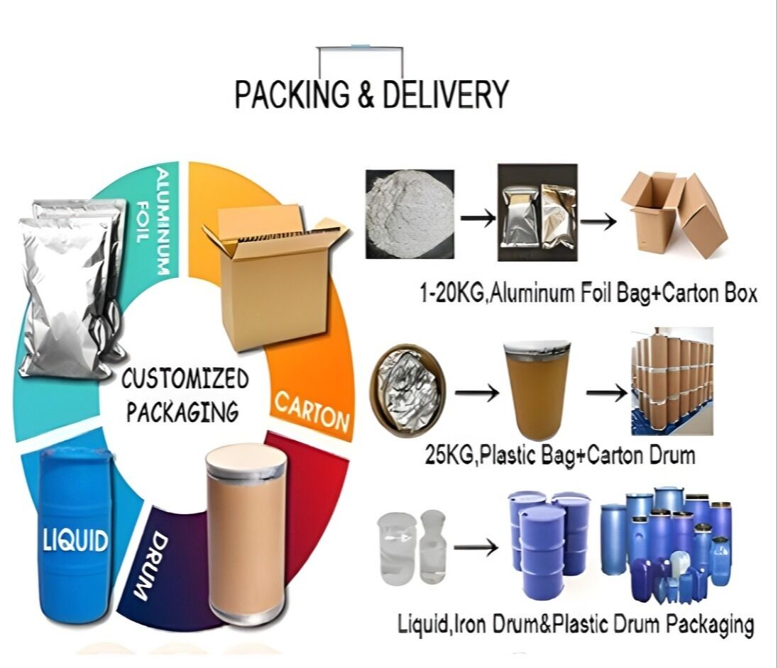 Buy China Wholesale Reliable 99% High-purity Formula For Safe Sema/tirz ...
