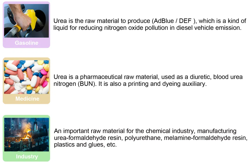 Bulk Buy China Wholesale Urea For Automotive/scr/def/fertilizer ...