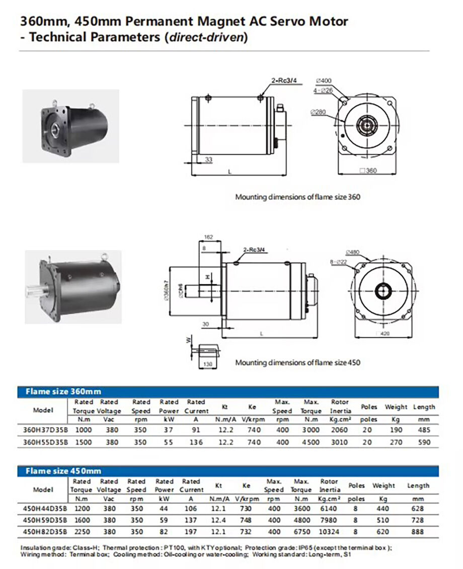 35kw 960nm 350rpm Ac Servo Motor For Hydraulic System - Buy China ...