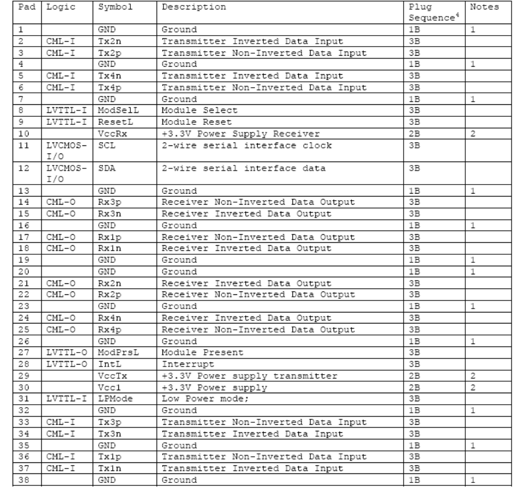 Strongfirst 8 Channels Full-duplex Transceiver Modules 200g Qsfpdd Lr8 ...