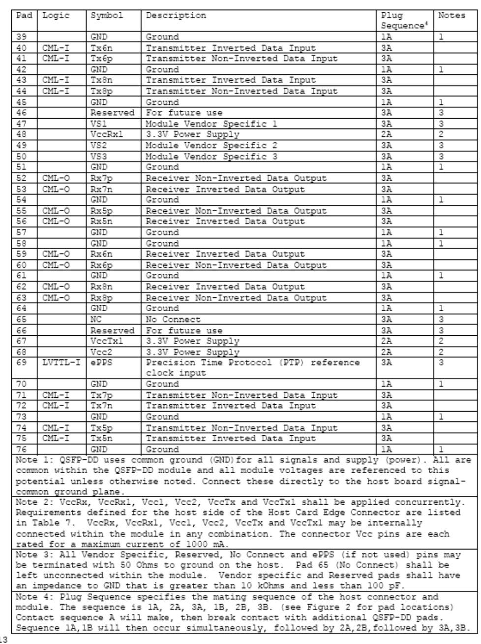 Strongfirst 8 Channels Full-duplex Transceiver Modules 200g Qsfpdd Lr8 ...