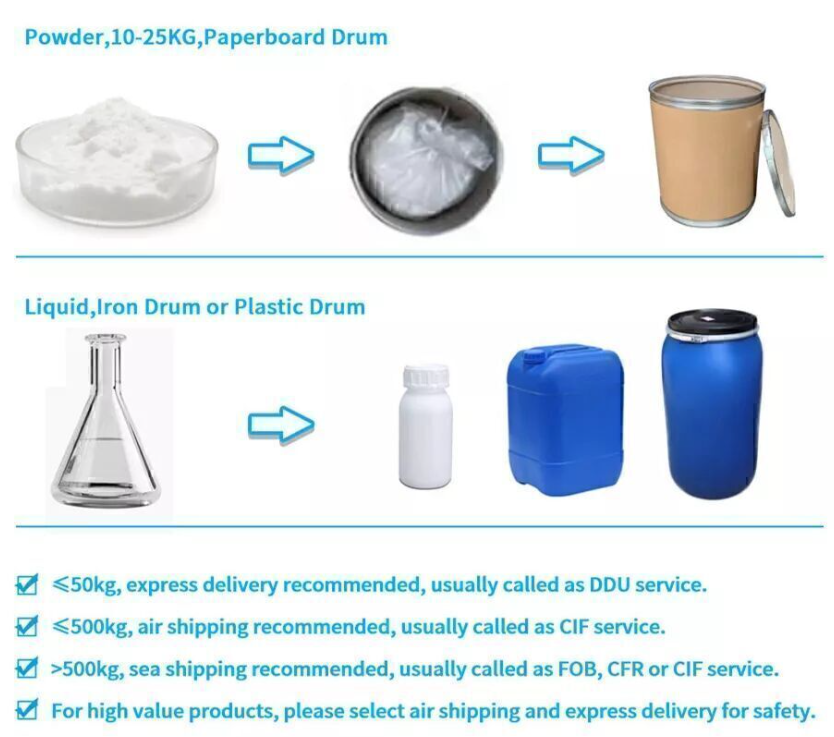 Rt10 Rt10 Top 2026 High-purity Peptide Rt5 Globally Best-selling ...
