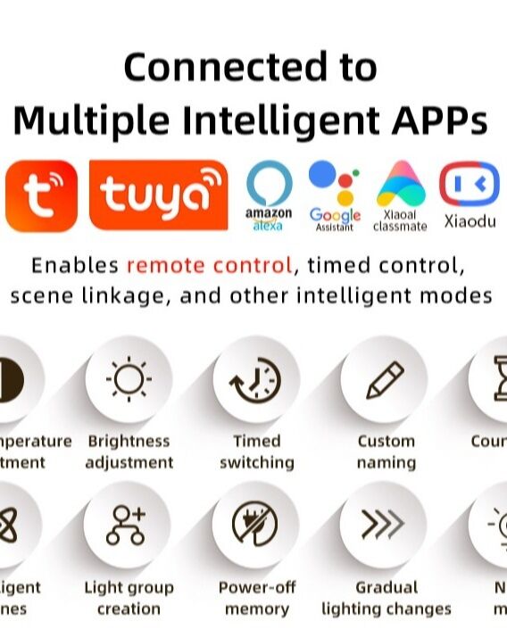 Buy China Wholesale Tuya Zigbee Smart Led Drivers Dim&tunable White Ble ...
