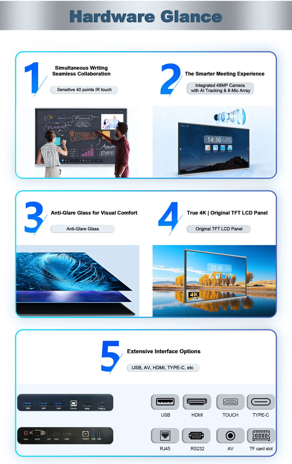 Anti-glare Tft Lcd Panel Interactive Whiteboard 40-point Multi-touch ...
