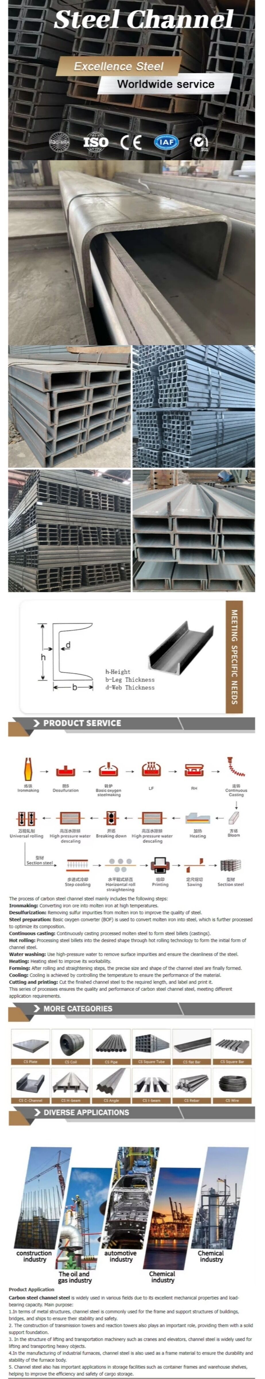 Hot Rolled China Manufacturer Channel U/ C Galvanized Steel Structure ...