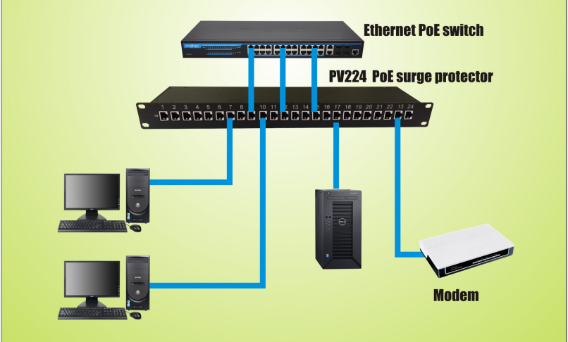 24-port Gigabit Surge Protector With 10kv Lightning Protection For ...