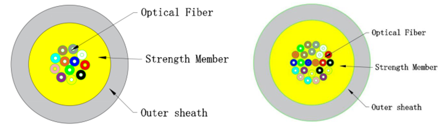 Micro Optical Fiber Indoor Cable Gjfh-2-24 $10 - Wholesale China Micro ...