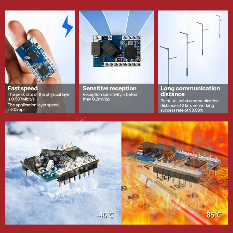 Jiaxun Jmn-l80a Plc-iot Power Line Carrier Communication Module ...