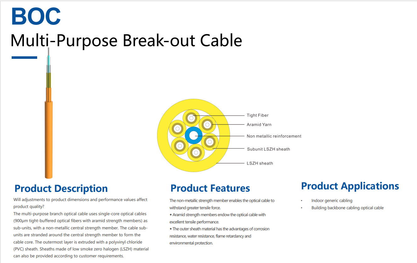 Buy China Wholesale Boc Multi-purpose Break-out Cable Cheap Wholesale ...
