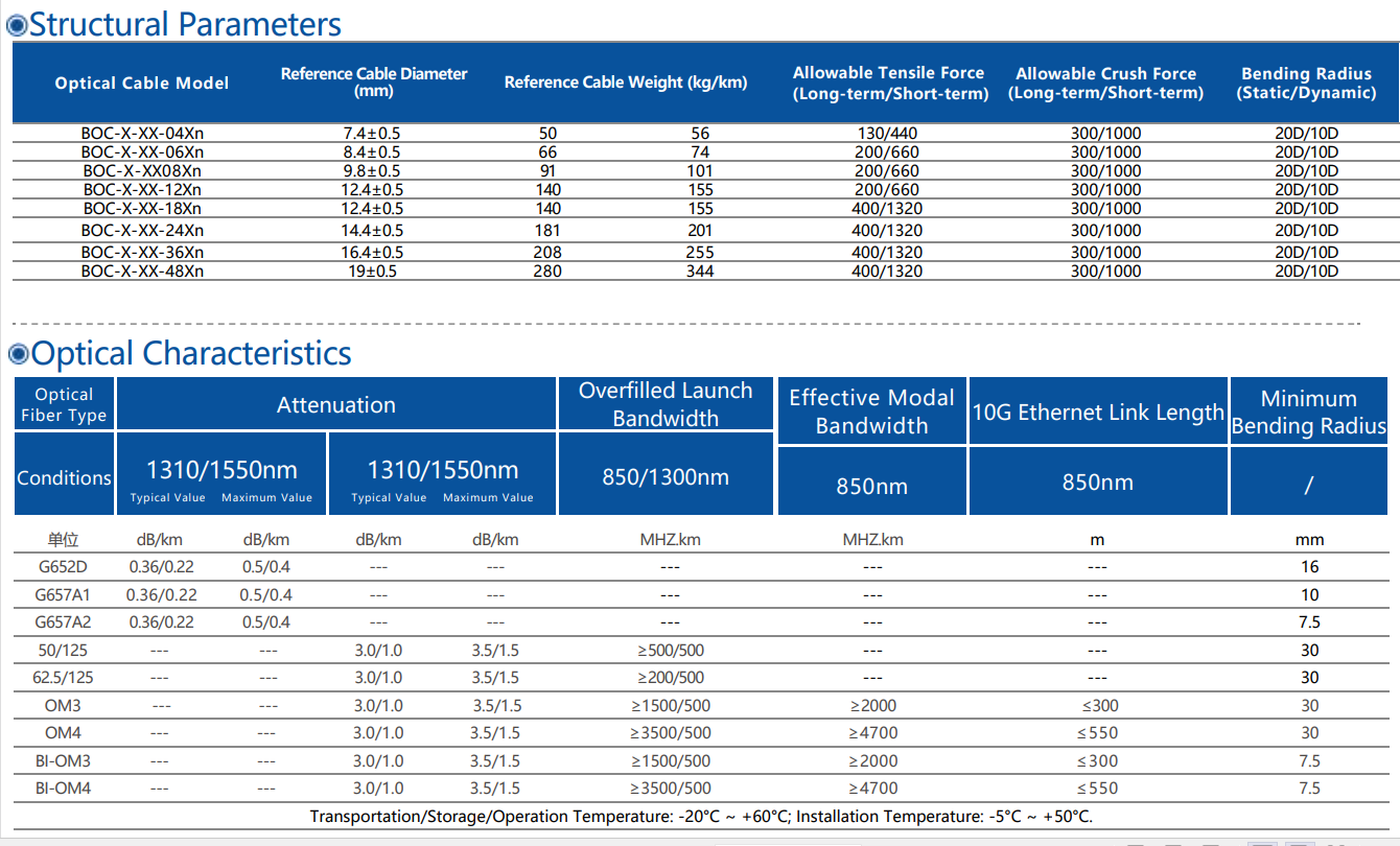 Buy China Wholesale Boc Multi-purpose Break-out Cable Cheap Wholesale ...