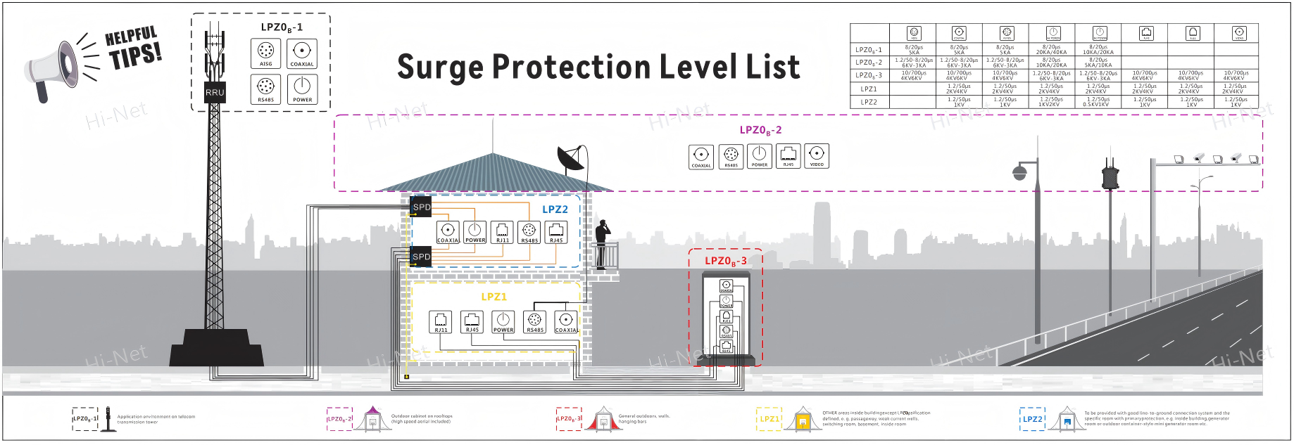 Surge Protector, 10kv Protection For 10/100m Network, Iec61643-21 ...