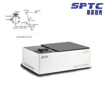 China High Performance Near Infrared Spectrum Analyzer Spectrometer on ...