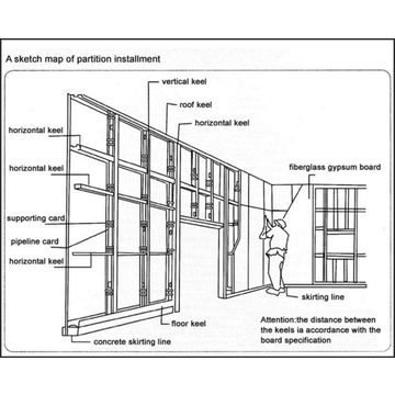 Light Steel Keel for Wall Partition C Channel | Global Sources