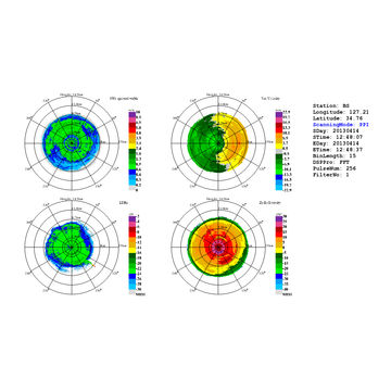 Ka Band Millimeter Wave Cloud Radar | Global Sources