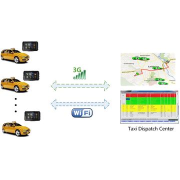 Best Mobile Data Terminal (MDT) with fleet management software for Taxi ...