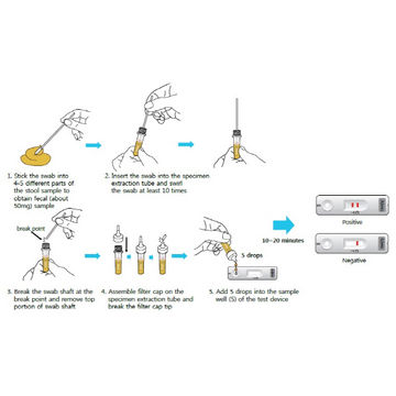 Adenovirus Rapid Test Kit | Global Sources