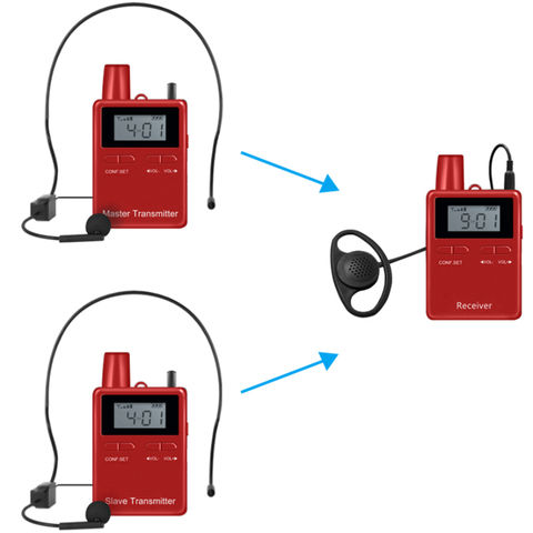 China 2.4ghz Digital Two Way Tour Guide System Handheld for Camp Radio ...