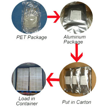 Quadruple bag for plasma, red cell, 5 days platelet storage | Global ...