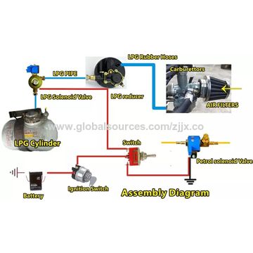 LPG Conversion Kits for Motorcycle Tricycle Tuk Tuk Bajaj Three Wheeler ...