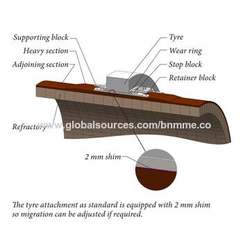 Rotary kiln shell with kiln tyre attachment welding structural parts ...
