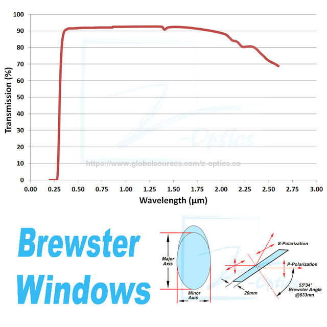 China Brewster Windows on Global Sources,Brewster Windows,Optical ...