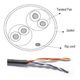 Buy Wholesale China 2 Twisted Pair Cat3 Lan Cables With Messenger ...