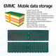 Buy Wholesale China Ic Substrate,cpu-package,sim,hdi,emmc,mobile Data Storage,lga,bga,ssd ...