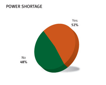 Power cuts raise production costs, extend lead times | Global Sources