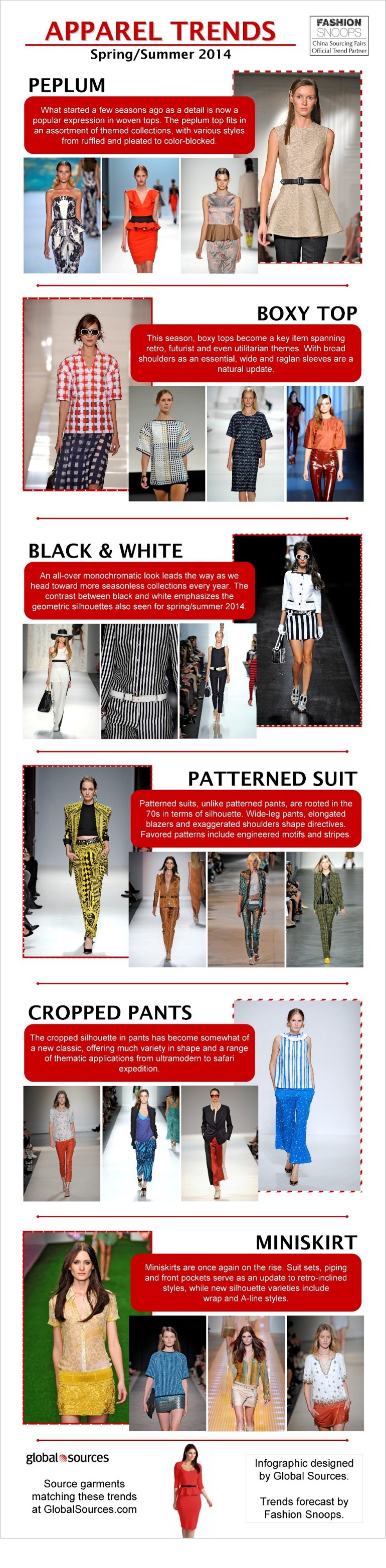 Apparel trends for spring/summer 2014 [Infographic] | Global Sources